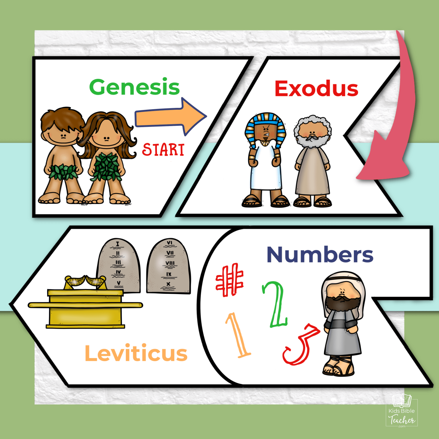 Books of the Bible Puzzle - Old Testament Bible Games for Youth – Kids ...