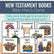 Books of the Bible New Testament Games Bundle – Kids Bible Teacher