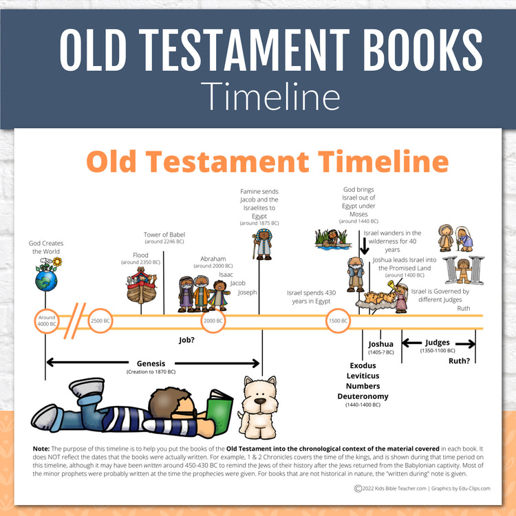 Old Testament Timeline, Instant DIGITAL DOWNLOAD – Kids Bible Teacher