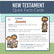 New Testament Books of the Bible Quick Facts Cards, Instant DIGITAL DO ...